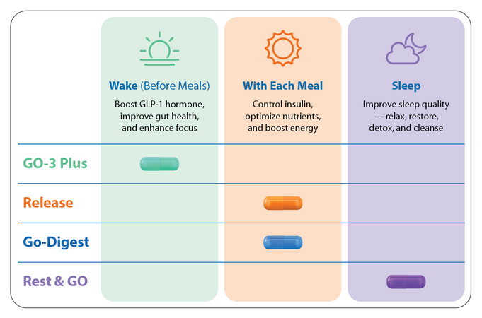 30-Day Metabolic Reset Plan | GOLO