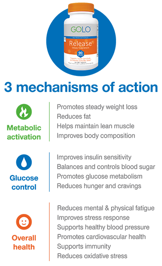 Golo Shop Online | Golo Price | Golo Discount Code | GOLO