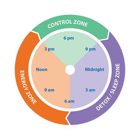 30-Day Metabolic Reset Plan | GOLO