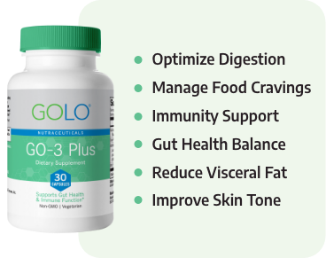 Weight Loss and Appetite Control | GOLO