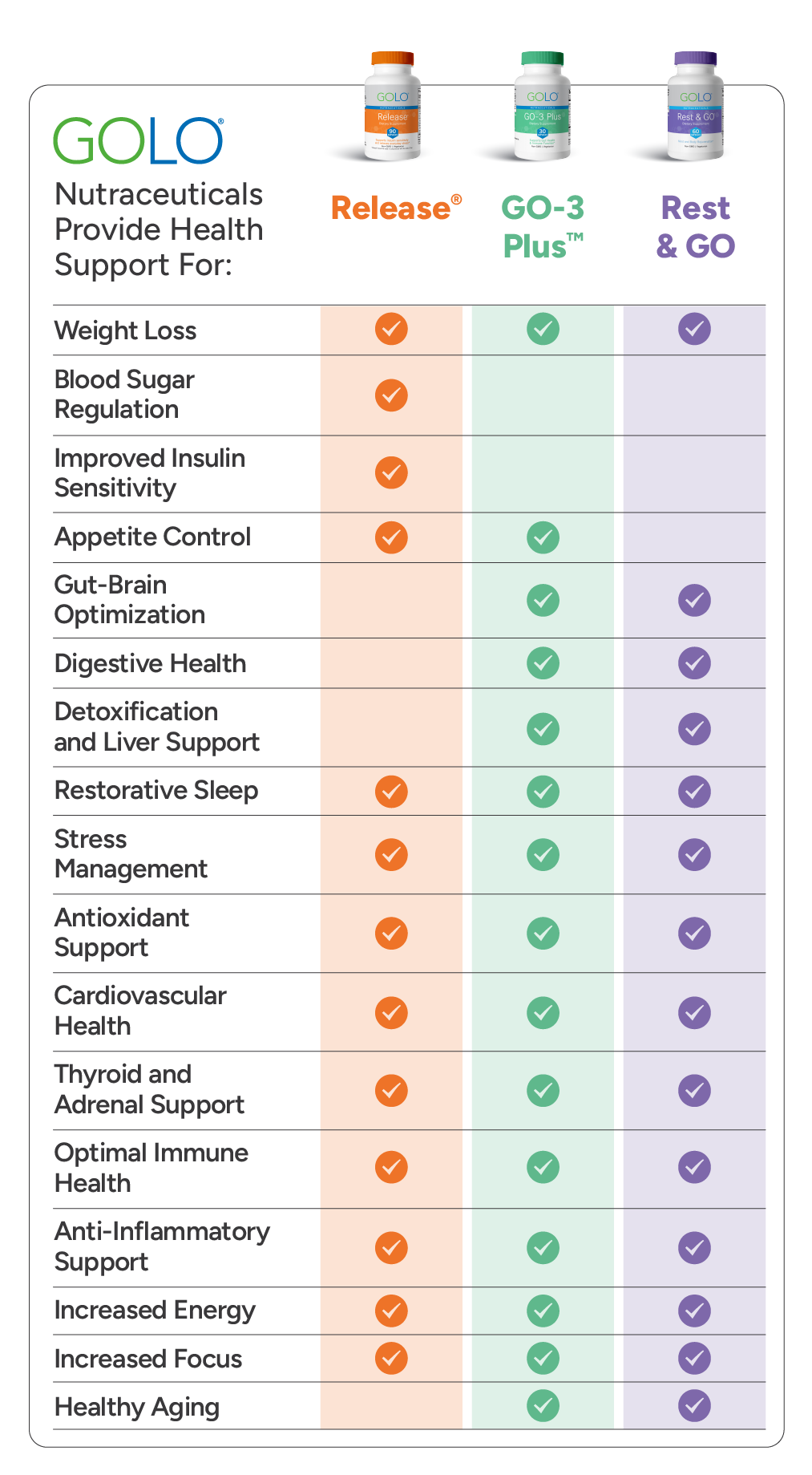 GOLO Weight Loss Program | GOLO For Life Recipes | GOLO
